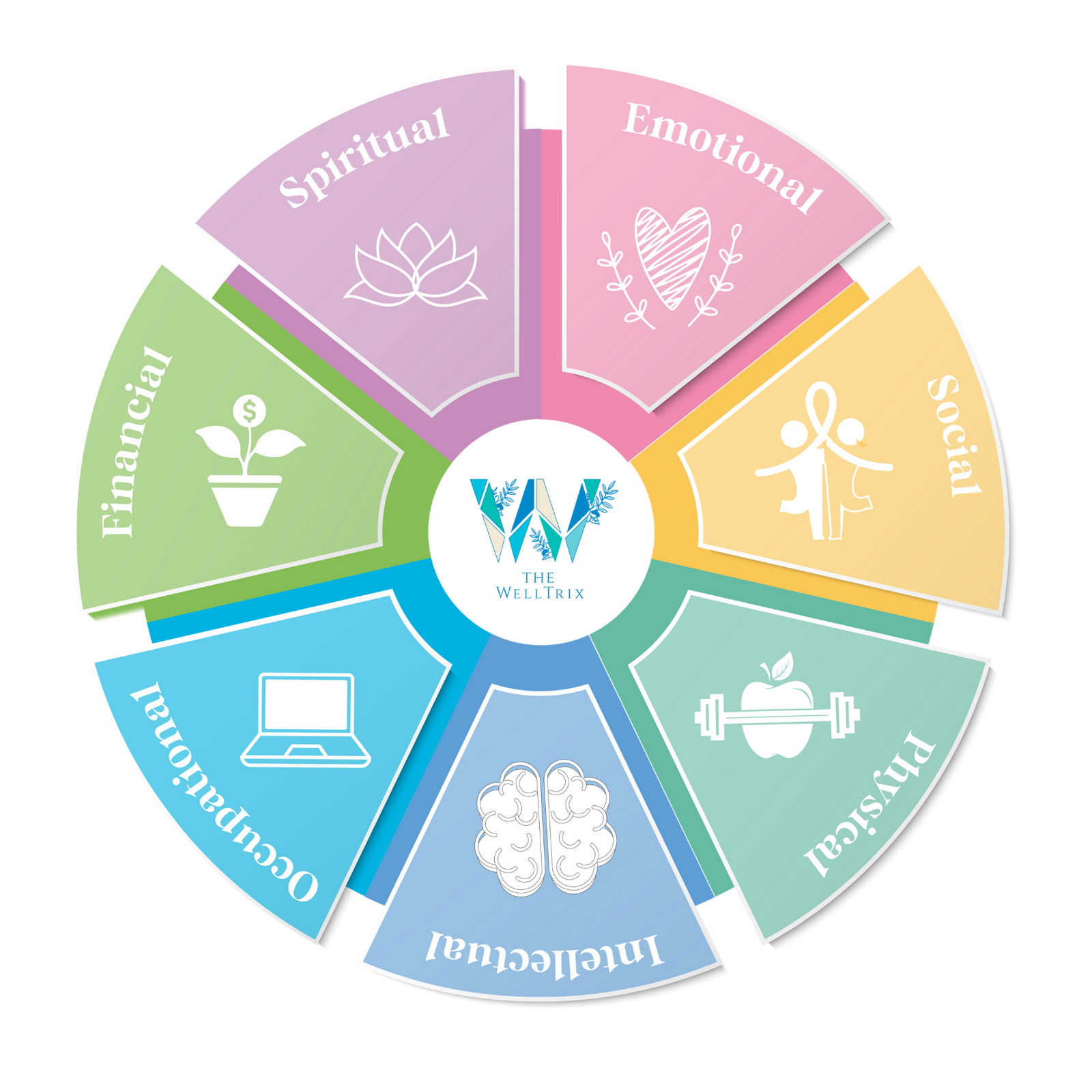 Life Reset Box – The WellTrix
